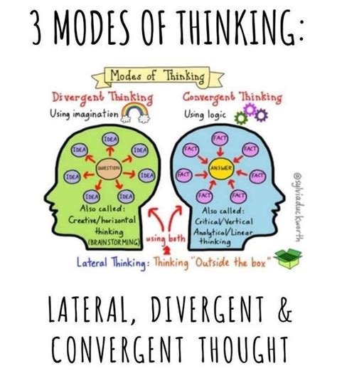 Best 13 Are You Reactive Or Proactive A Guide To Planned Vs Reactive Teaching Artofit