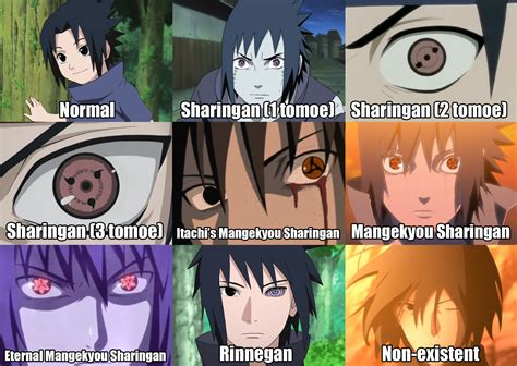 Naruto Sasuke Eyes