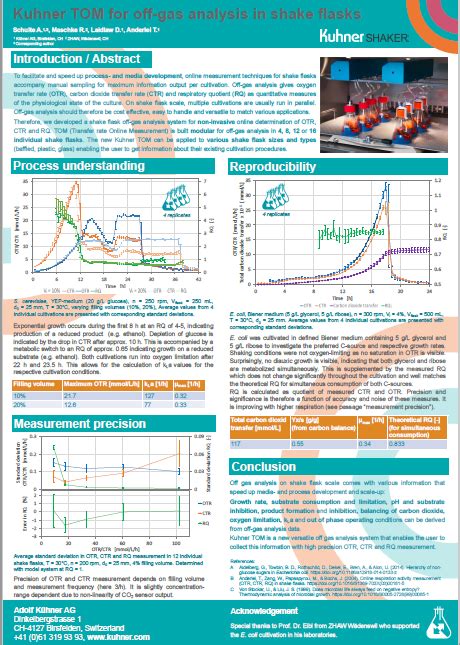 Kuhner Kuhner Tom For Off Gas Analysis In Shake Flasks