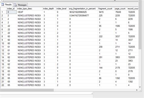 Solved Index Fragmentation Doesn T Go Lower After Rebuilding Index Experts Exchange