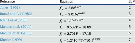 Compressive Strength Formula For Concrete Using Ultrasonic Pulse