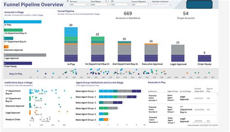 How To Build A Sales Pipeline Dashboard By Josh Jackson Oct 2024 Medium