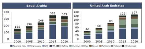 Ready To Deploy How Saudi Arabia And The United Arab Emirates Can