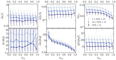 Resolving The Nano Hertz Gravitational Wave Sky The Detectability Of Eccentric Binaries With