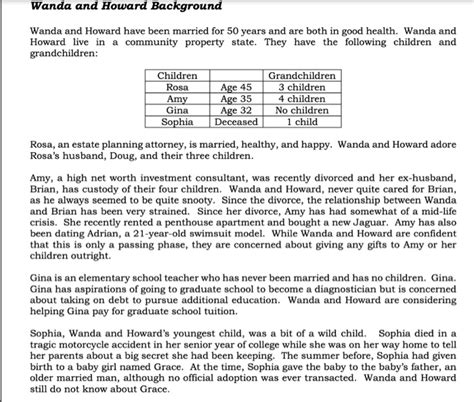 Wanda And Howard Background Wanda And Howard Have