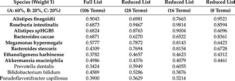 selection of species predictor variables using the monte carlo approach