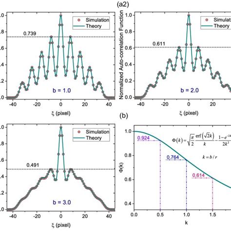An Illustrative Explanation Of The Formula Of 1d Autocorrelation