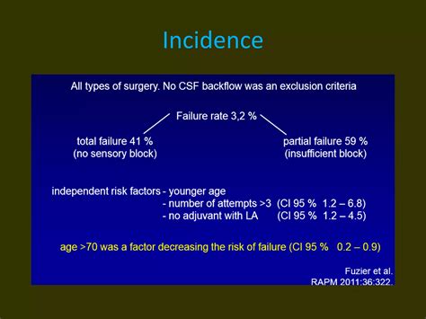 Failed Spinal Anesthesia Mgmc Pptx