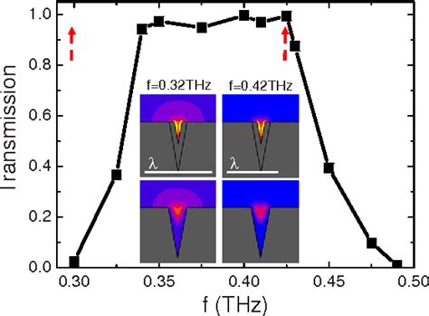 Immunochemiluminometric Assay Semantic Scholar Immunochemiluminometric Assay Semantic Scholar