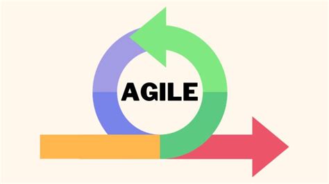 What Is Agile Development And Its Evolution Thetexvn Posted On The