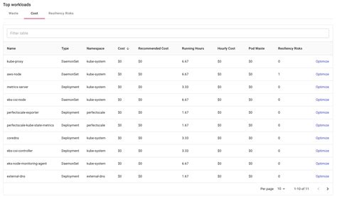 Cluster Utilization Dashboard Doit Help Center