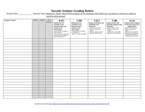 Understanding Intersectionality In A High School English Class Pdf