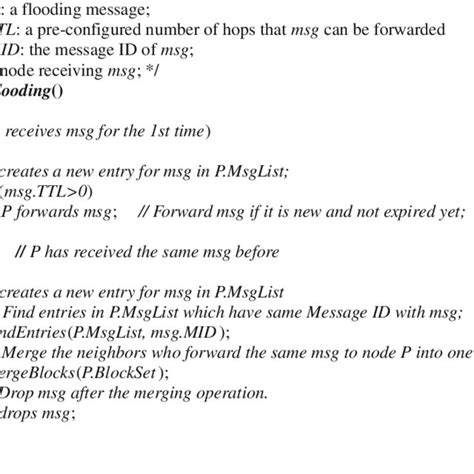 pseudo code of function on flooding download scientific diagram