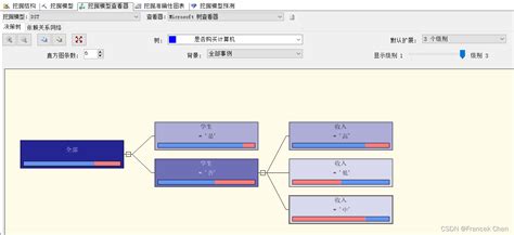 数据仓库实验三：分类规则挖掘实验 数据仓库与数据挖掘实验 csdn博客