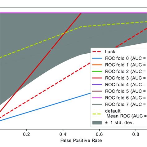 Classification Report For Catboost And Optimized Catboost Download Scientific Diagram