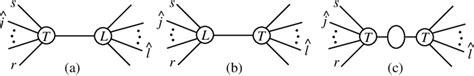 Diagrammatic Representation Of Recursive Contributions At One Loop With Download Scientific