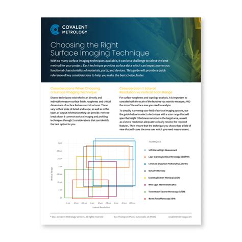 Choosing The Right Surface Imaging Technique Covalent Metrology
