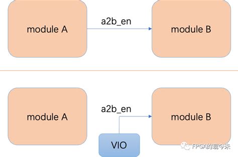 xilinx vio的使用小结 fpga 开发圈