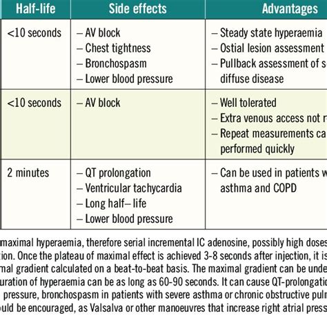 Properties Of The Commonly Used Hyperaemic Agents Download Table