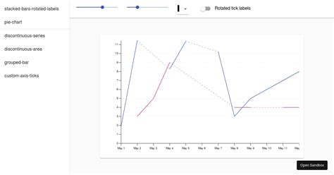 Eloquent Kare Gfxj Codesandbox Eloquent Kare Gfxj Codesandbox