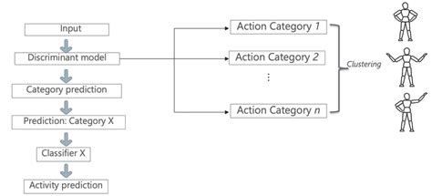 General Structure Of The Proposed Method Download Scientific Diagram