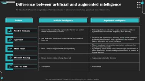 Augmented Artificial Powerpoint Templates Slides And Graphics