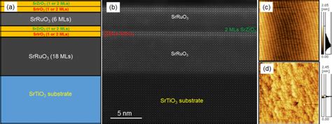 Heterostructure Employed For The Investigation Of The Magnetic