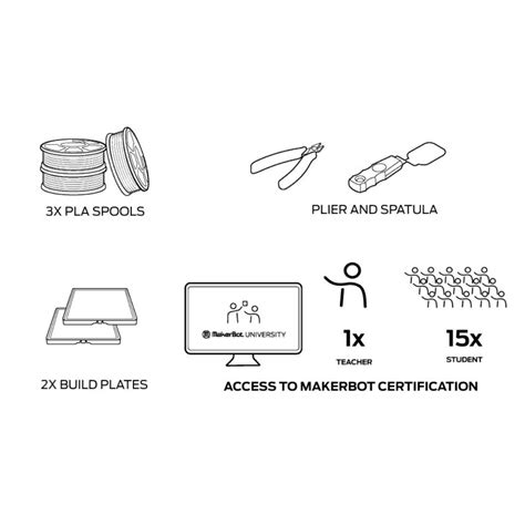 Makerbot Sketch Large 3d Printer Source Graphics