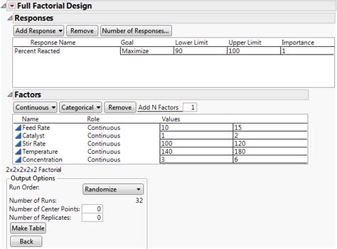Example Of A Full Factorial Design