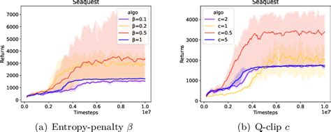 Figure 1 From Revisiting Discrete Soft Actor Critic Semantic Scholar