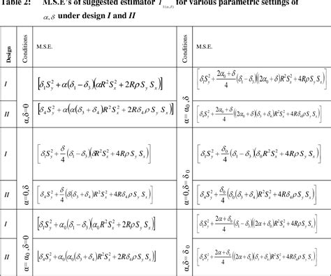 Table 2 From Mean Estimation Under Imputation Based On Two Phase