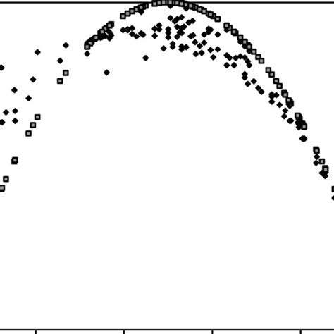 Polarization Index As Applied To West Malaysian Parliamentary Download Scientific Diagram