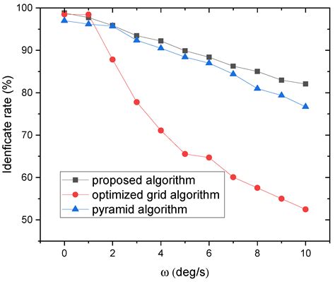 An Efficient And Robust Star Identification Algorithm Based On Neural Networks