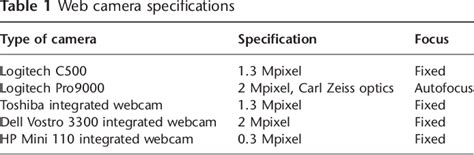 Table 1 From Feasibility And Accuracy Of Medication Checks Via Internet
