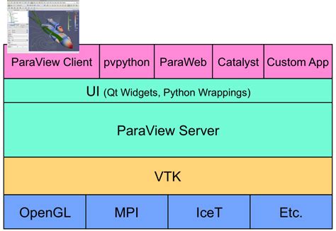 1 introduction — paraview documentation 5 12 0 documentation