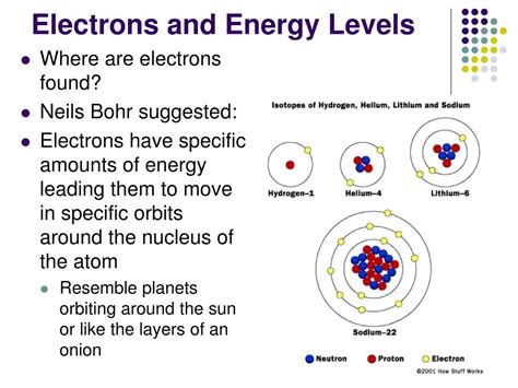 Ppt Atoms Bonding And The Periodic Table Powerpoint Presentation