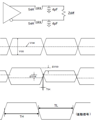 DS EL Interface Between Sub LVDS And DS EL Interface Forum Interface TI E E
