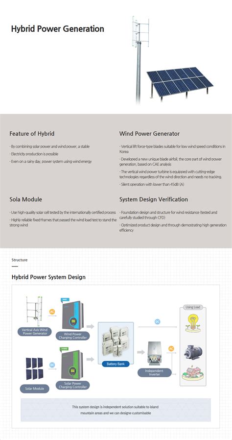 Hybrid Power Generation By Hephzibah Komachine Supplier Profile And