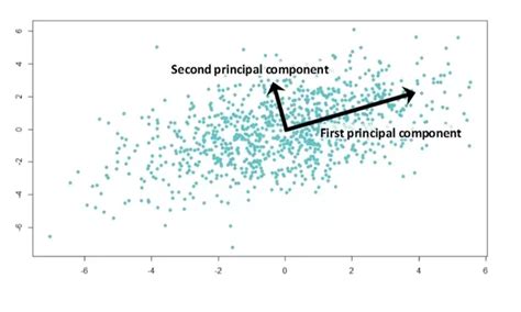 Dimensionality Reductionpca And Lda Wavy Ai Research Foundation