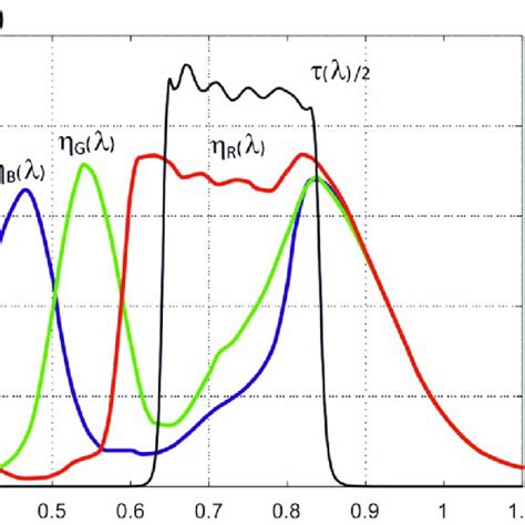 Silicon Detector Quantum Efficiency At Ada Michalski Blog