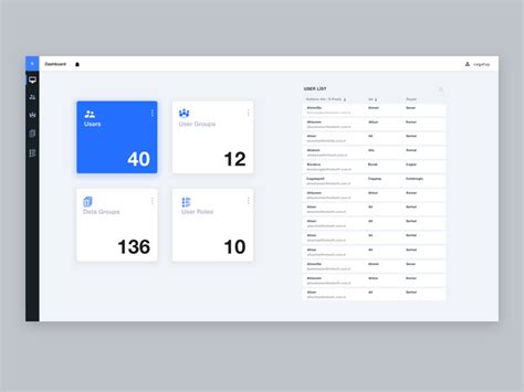 user management dashboard by cagatay celebioglu on dribbble