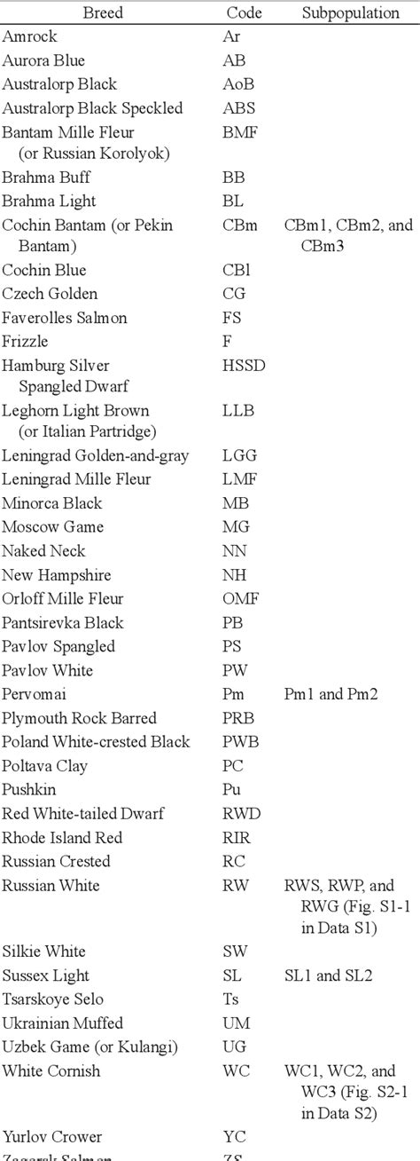Table 1 From Large Scale Genome Wide Snp Analysis Reveals The Rugged