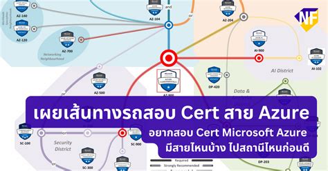 สอบ Cert Microsoft Azure ขึ้นสายไหนดี Nextflow สอบ Cert Microsoft Azure ขึ้นสายไหนดี Nextflow