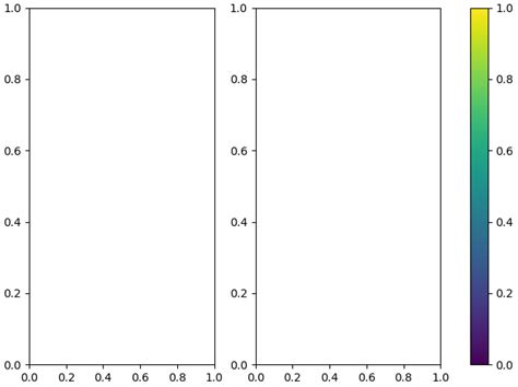 Python Setting Same Frame Width In Matplotlib Subplots With External