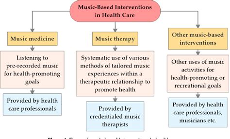 Existential Therapy Interventions