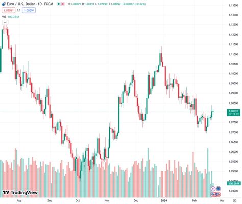Boes Dhingra Overtightening Often Comes With Hard Landings And Scarring Of Supply Capacity