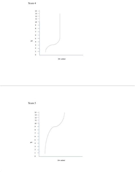 Solved 7 A What Is The Approximate Pka Of The Buffer Shown