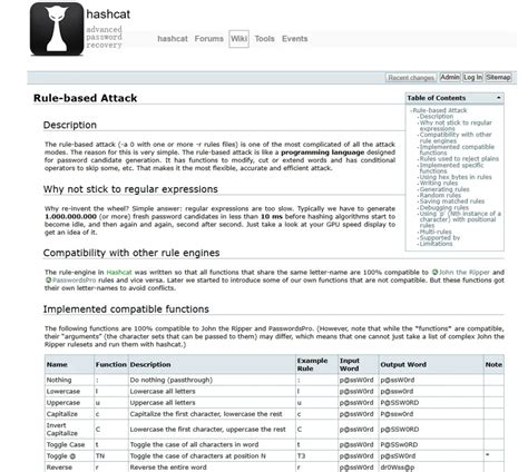 Passwords And Authentication Methods
