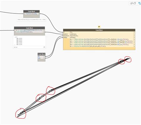 Understanding Dynamo Code Block Iterations With List Input Dynamo Dynamo