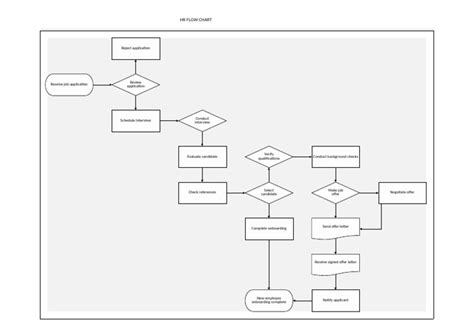 Hr Process Flow Chart Overview Pdf